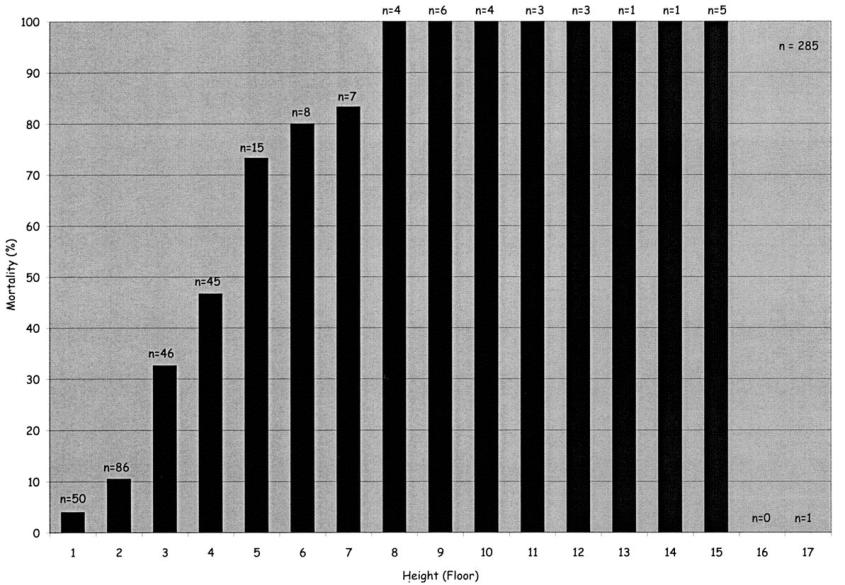 When people fall from extreme heights – TeamLouka